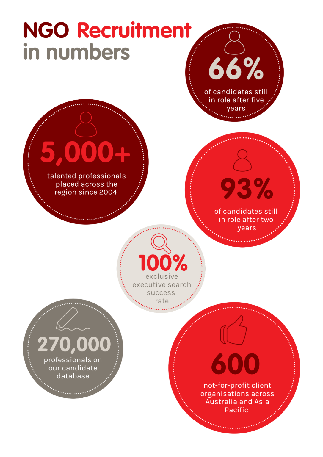 NGO Recruitment About NGO | NGO Recruitment